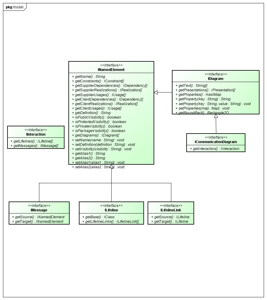 Communication Diagram Interface