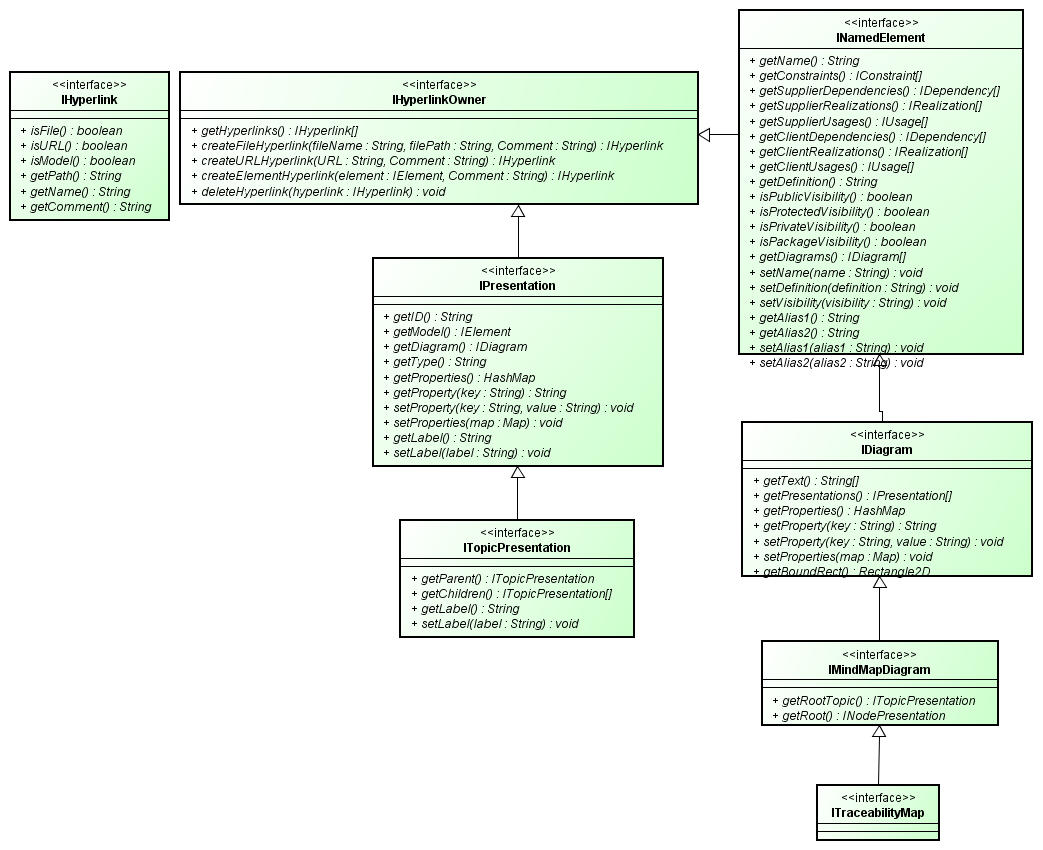 Mindmap and Traceability Map Interface