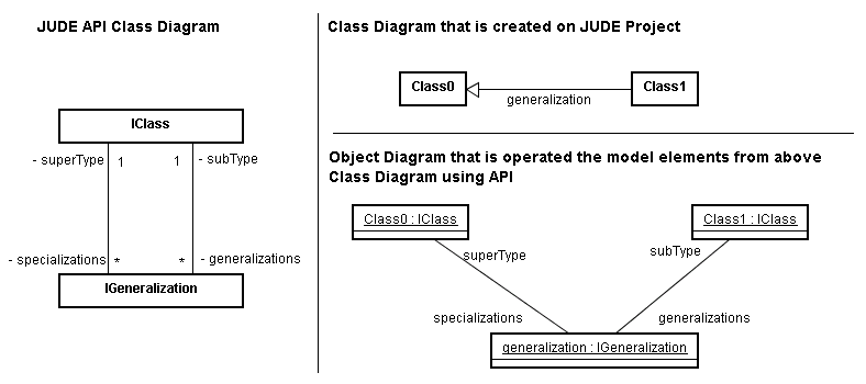 astah* API User Guide