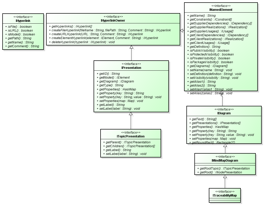 Mindmap and Traceability Map Interface