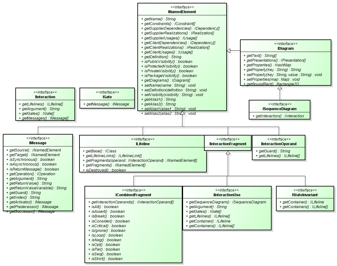 Sequence Diagram Interface