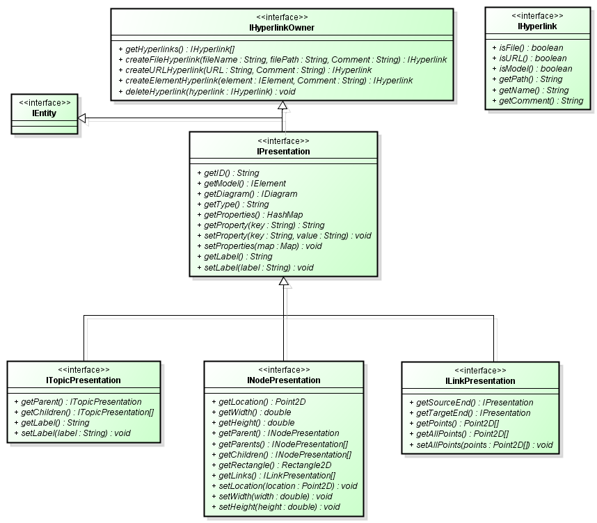 Presentation Interface