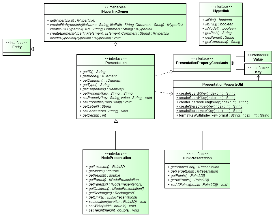 Presentation Interface